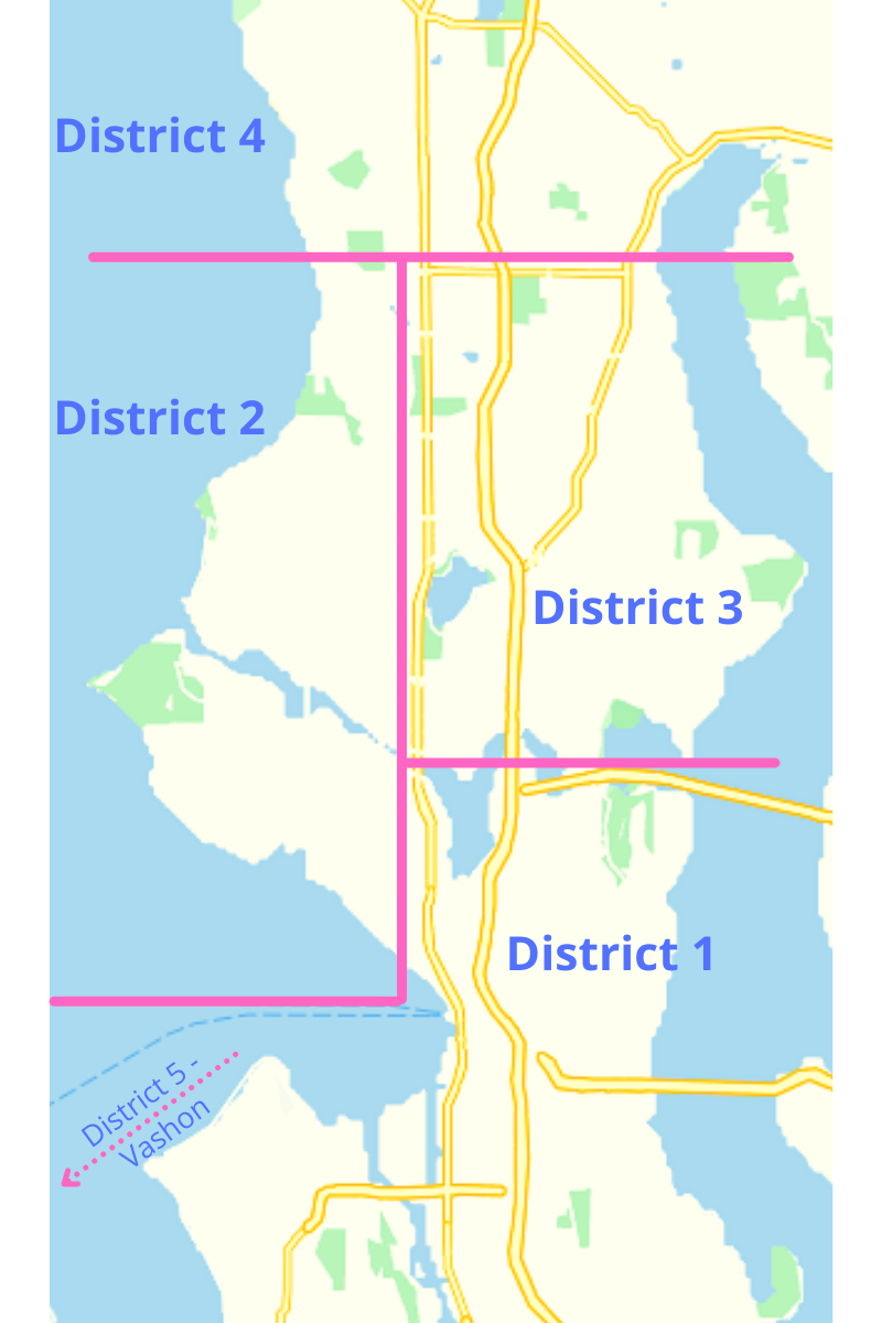 Information: Documents